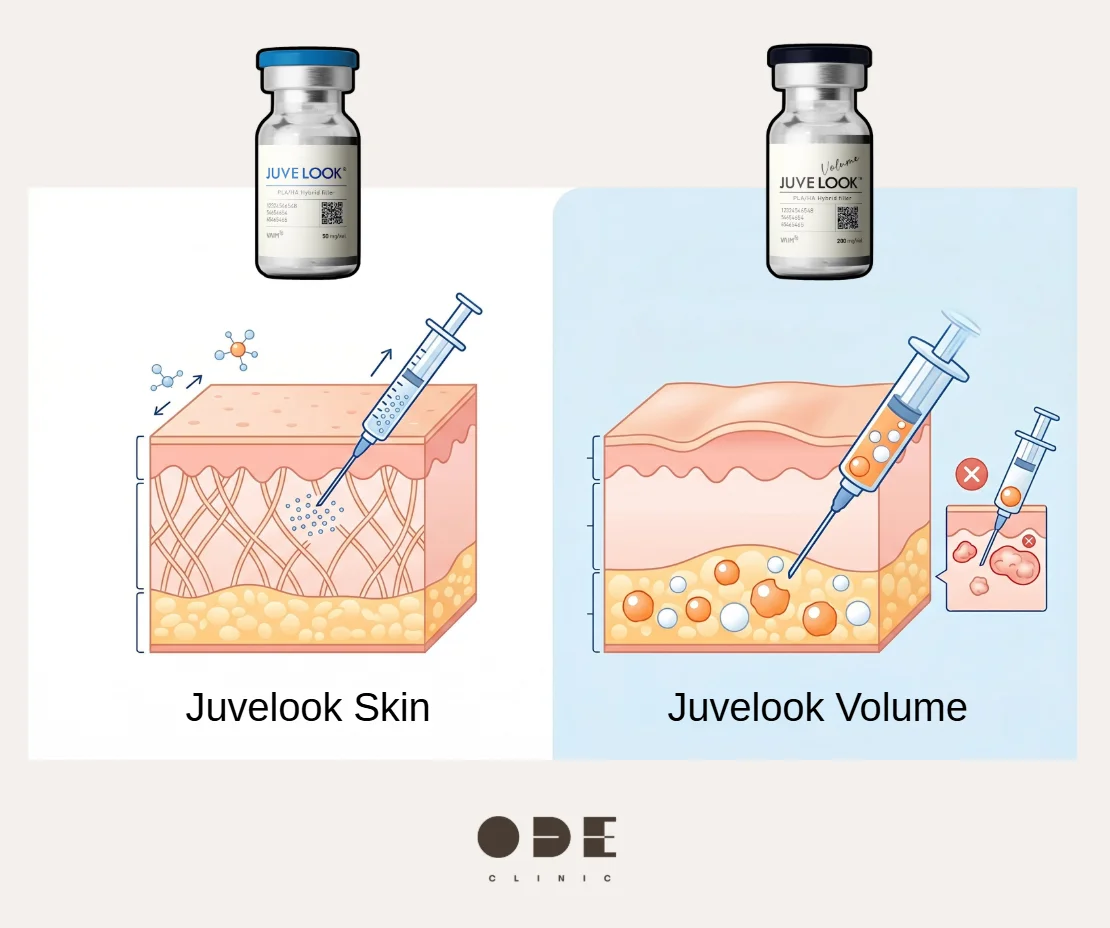 Juvelook skin vs. Juvelook Volume : Which One Do You Need? | Complete ...